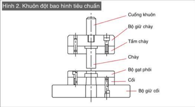 stamping mold manufacturer in Bac Tu Liem, Hanoi, Vietnam, South East Asia